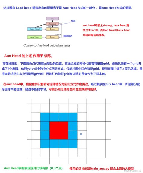 一文看懂yolov7；yolov7详解