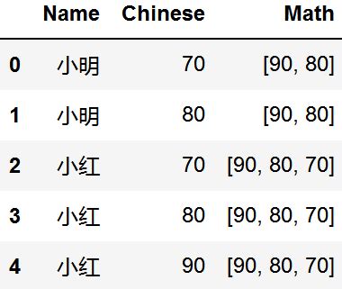 pandas将list数据拆分成行或列 pandas list data to column CSDN博客