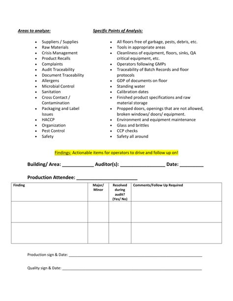Gmp Audit Inspection Form