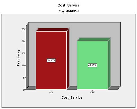 Github Naz50predicting Customer Satisfaction By Using Arduino And Python Predicting Customer