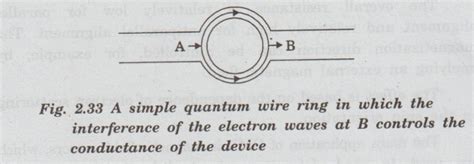 Quantum Interference Devices Description Working Principle Definition Application