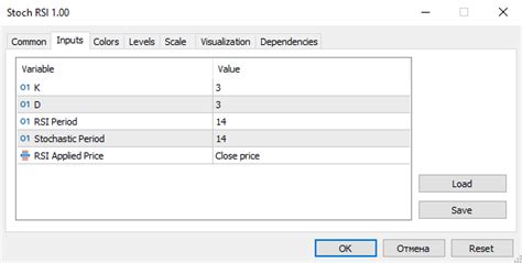 Stoch RSI Indicator MetaHub Trade
