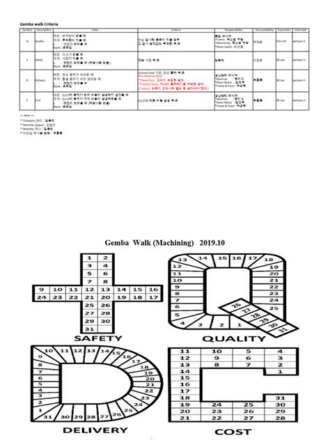 Gemba Walk Criteria Pdf