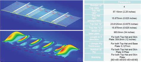 Design Optimization And Higher Order FEA Of Hat Stiffened Aerospace Composite Structures