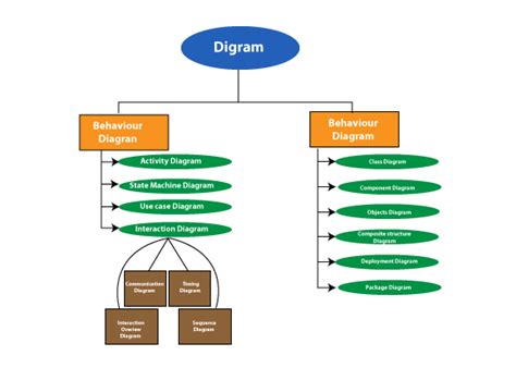 Buy Uml Project Assignment Help Online Uml Diagramming Language