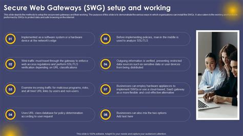 Secure Web Gateways Swg Setup And Working Ppt Show Tips Pdf