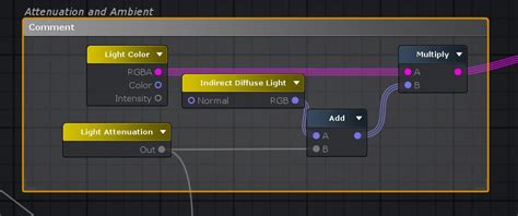 Unity Amplify Shader Editor練習toonteleport Adisa的創作 巴哈姆特
