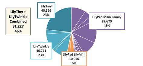 Sparkfun Sewable Microcontroller Sales July 2012 Through June 2020