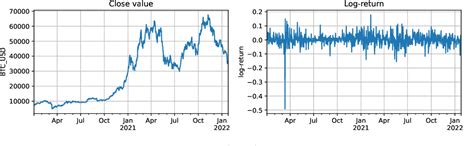 Figure 11 From Conditional Sig Wasserstein Gans For Time Series