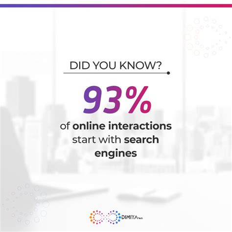 Dimiya Tech On Linkedin Dimiyatech Tech Technology Fact It Itproducts Development…