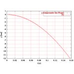 Linear Interpolation Free Svg