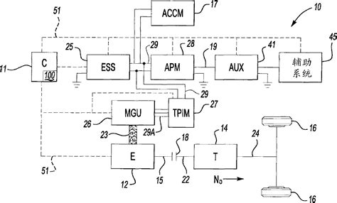 Method And Apparatus For Avoiding Electrical Resonance In A Vehicle Having A Shared High Voltage