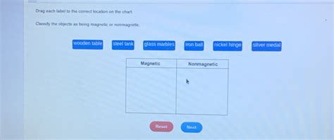 Drag Each Label To The Correct Location On The Chart Classify The