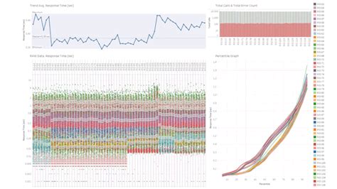 Joey Hendricks On Linkedin Performance Test Loadtest Rawdata
