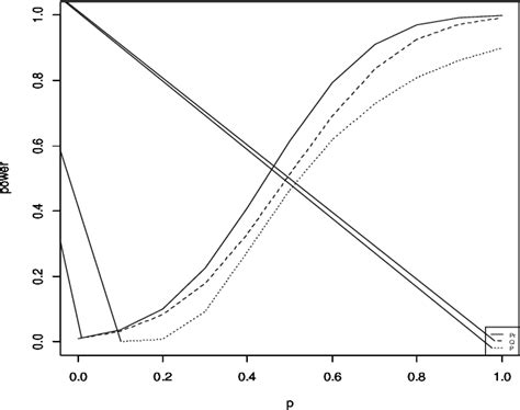 figure 2 from design of attribute control chart based on regression