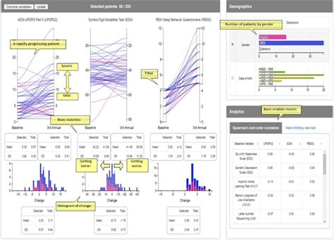 A Data Visualization Tool To Explore Multidimensional Clinical Datasets Um Ventures