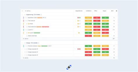 Best Free Backlog Management Tools
