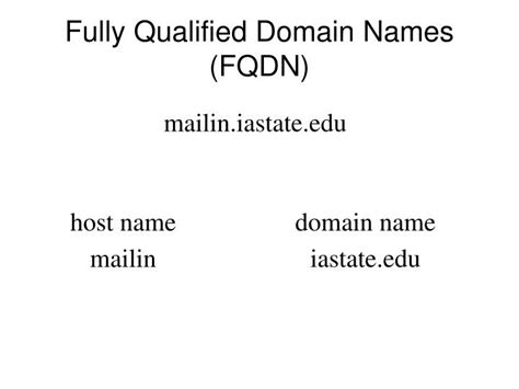 Ppt Fully Qualified Domain Names Fqdn Powerpoint Presentation Free Download Id4602073