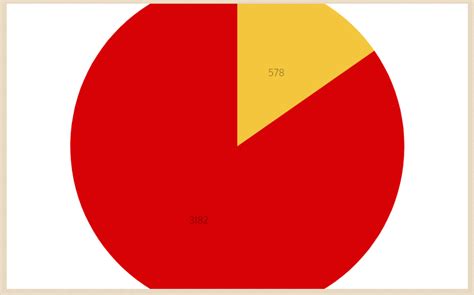 Javascript Chartist Svg Alignmentpadding Stack Overflow