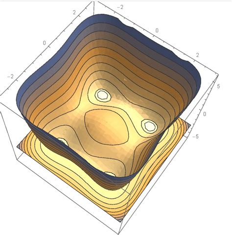 Plotting Can I Convert A 3 D Plot Into A 2 D Plot Mathematica