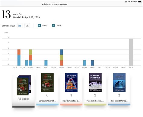 Amazon Kdp Reports Beta Pm Solution Pro