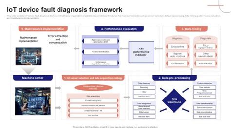 Fault Diagnosis Framework Powerpoint Templates Slides And Graphics