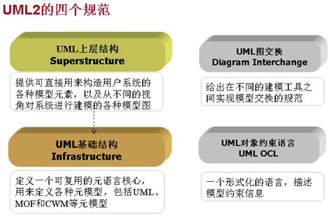 Uml基础—结构和组成 Moonsoft 博客园