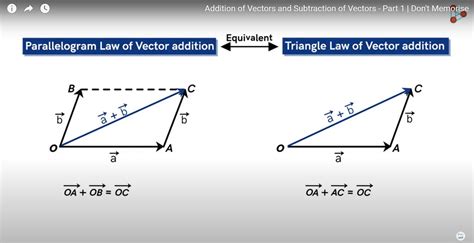 Add Two Vectors And Solve Their Equations MIT App Inventor Help MIT App Inventor Community