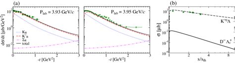 A Differential Cross Sections For πn → K Λ As Functions Of −t And