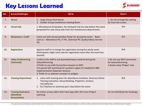 Ppt Post Mortem Vdc Cross Project Learning Feedback Km Unit