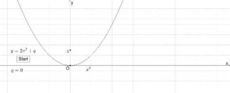 放物線y軸方向への平行移動 のコピー GeoGebra