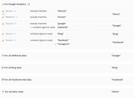 Data Transformation Examples With Marketing Data