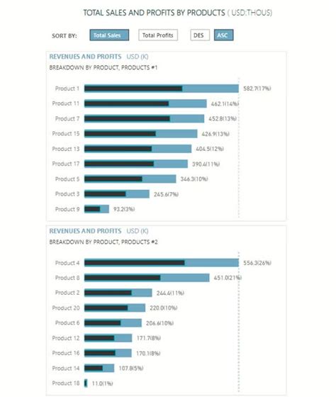 Said Gamal S On Linkedin Letsworkoutbi Dataviz Datavisualization