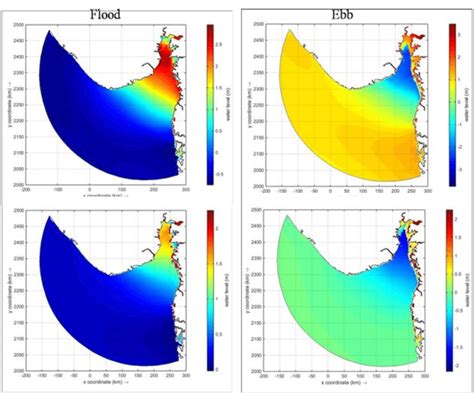 Typical View Of Water Level Variation During Spring And Neap Tidal