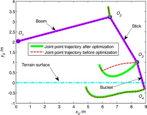 Joint Trajectories Described In The Cartesian Workspace Download