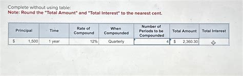 Solved Complete Without Using Table Note Round The Total Chegg