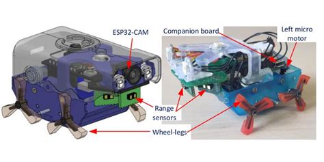 Robotics Free Full Text Design And Implementation Of A Quadruped Amphibious Robot Using Duck