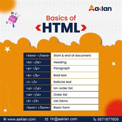 Aaklan On Linkedin Htmlbasics Webdevelopment Learnhtml