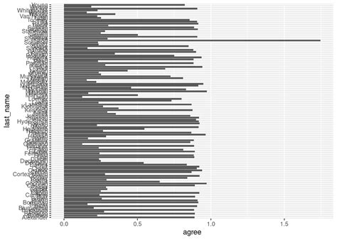 2 Tidy Data Analysis I Methods Camp