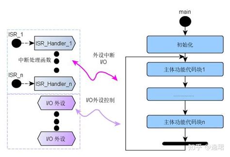图解freertos之任务管理器基本框架 知乎