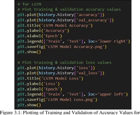 figure 3 1 from ddos attack detection in networks using lstm and bi