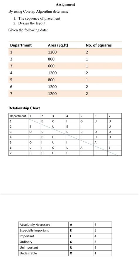Assignmentby Using Corelap Algorithm Determinethe