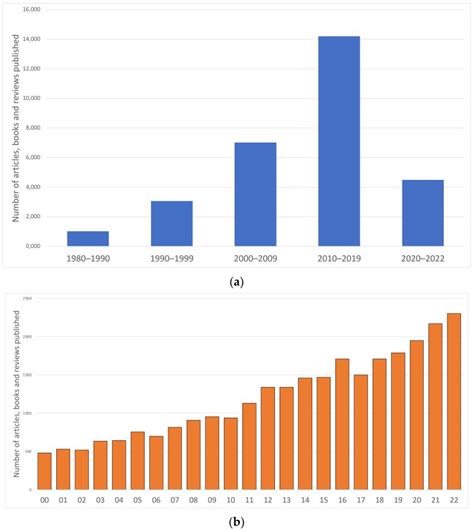 Resources Basel Mdpi On Linkedin Bivalve Shells Waste Valorization