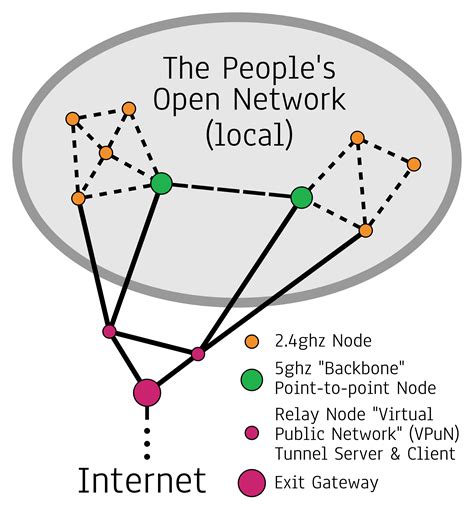 Diagram Of Mesh Topology