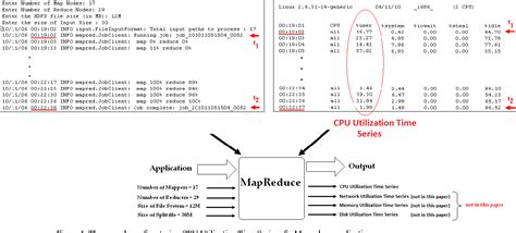 Figure 1 From On Using Pattern Matching Algorithms In Mapreduce