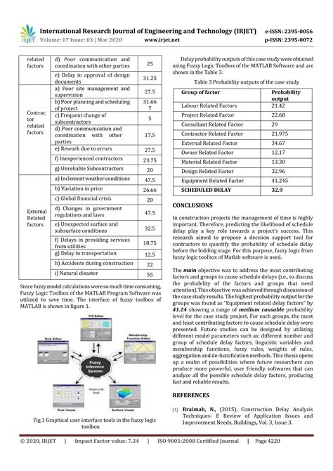 Irjet Fuzzy Logic Approach In Construction Delay Analysis Pdf