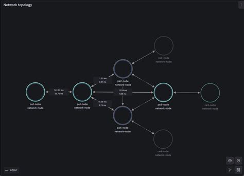 combining observability and generative ai for a streamlined service