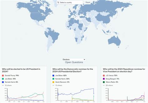 Metaculus World Map Experiment EA Forum