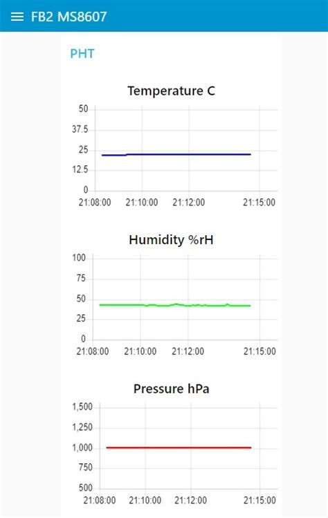 Firebeetle 2 Gas Sensor