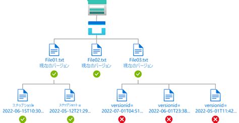 Blob Storage の Azure ロールの割り当て条件の例 Azure Storage Microsoft Learn